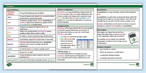 Ks2 Databases Knowledge Organiser Twinkl Computing