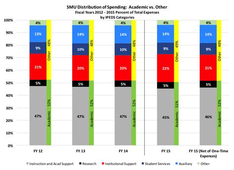 Operational Excellence Metrics January 2017 Operational Excellence