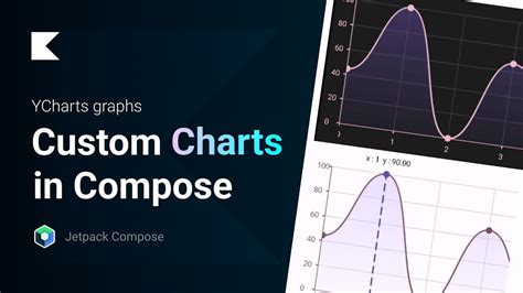 Highly Customizable Charts With Jetpack Compose Ycharts Youtube
