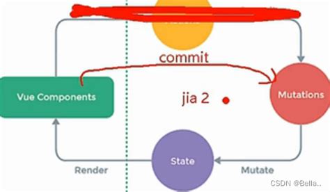 Vue十五export Default Name App Csdn博客