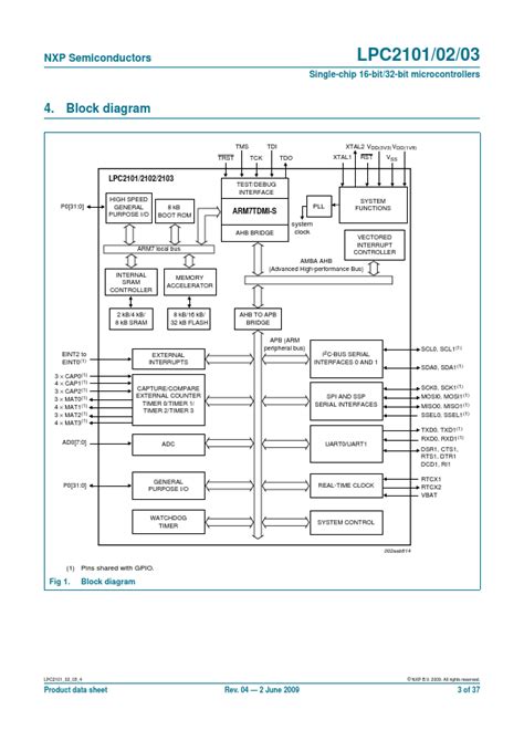 Lpc2101 Datasheet Lpc2101 Nxp Pdf Single Chip 16 Bit 32 Bit Microcontrollers Nxp