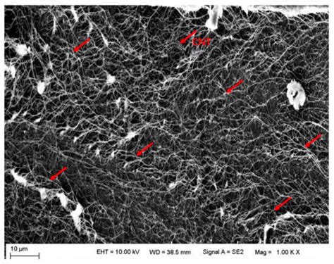 Polymers Special Issue Advanced Polymer Composites In Aerospace Applications