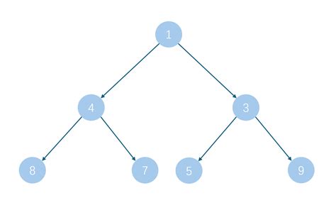 【java数据结构】优先级队列（priorityqueue）（图文版）java Priorityqueue Csdn博客