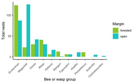 R Reorder A Ggplot Axis By A Subset Of Data Stack Overflow