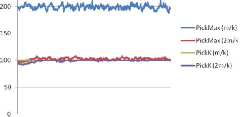 Figure 1 From Analysis Of K Anonymity Algorithms For Streaming Location