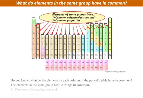 What Do Elements In The Same Group Have In Common Fast