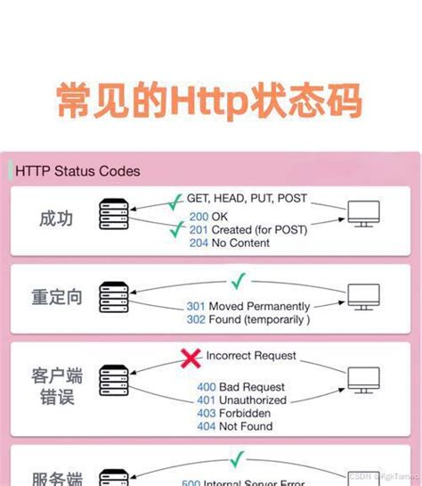 Php程序员必看！empty和null到底有什么区别？php Empty Csdn博客