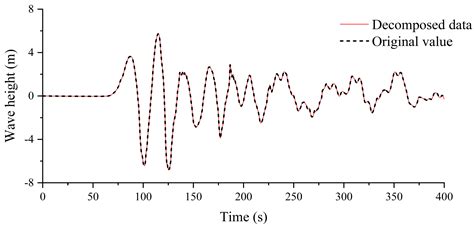 Landslide Induced Wave Run Up Prediction Based On Large Scale