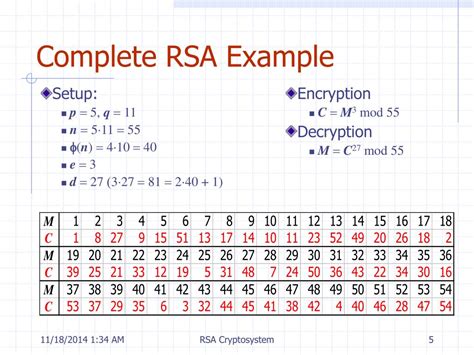 PPT RSA Cryptosystem PowerPoint Presentation Free Download ID
