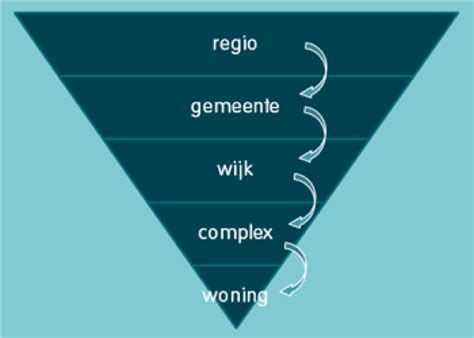 Asset Graph Explica Asset Graph Explica