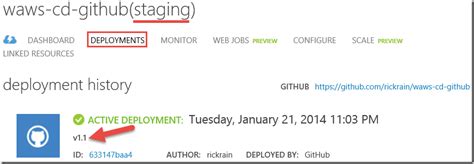 Continuous Deployment GitHub With Azure Web Sites And Staged Publishing Rick Rainey