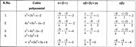 TS 10th Class Maths Solutions Chapter 3 Polynomials InText Questions