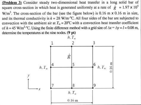 Solved Problem 3 Consider Steady Two Dimensional Heat
