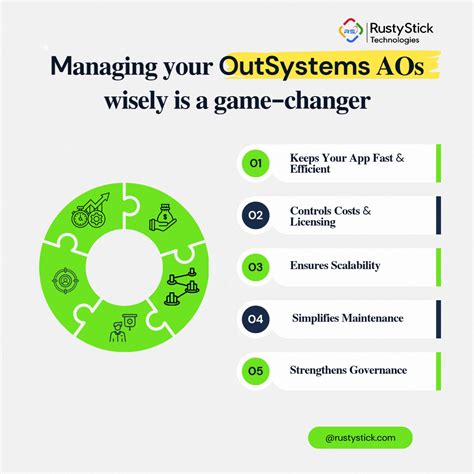Outsystems Applicationobjects Performance Scalability Lowcode… Atul Kumar