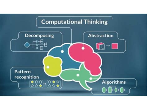 Computational Thinking Quizizz