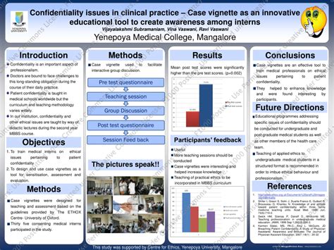 Pdf Confidentiality Issues In Clinical Practice Case Vignette As An Innovative Educational