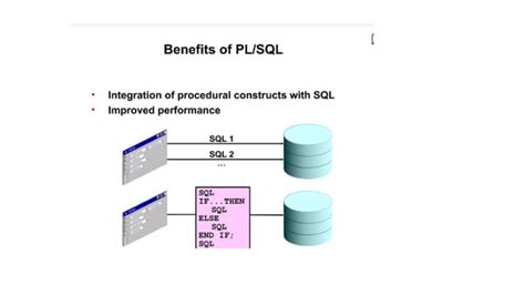 Pl Sql Introduction Blocksandexamplepptx