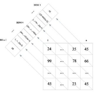 Sample Image Template With Size Nxn Showing Row Column Mean Vector Download Scientific Diagram