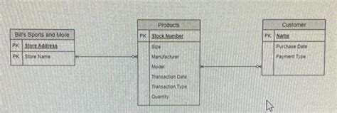 Solved Create A 2nd Normal Form Database And Flowcharts Or