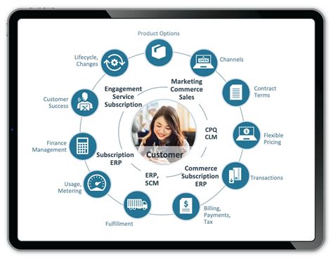 Subscription Management Cx