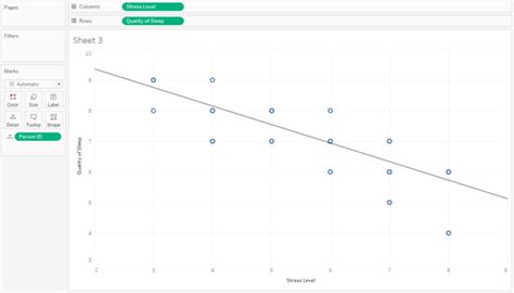 Matrix Correlation In Tableau