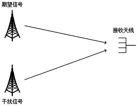 adaptive airspace equalization method based on deep learning eureka