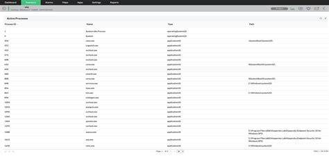 Cpu Memory Disk Performance Monitor Manageengine Opmanager