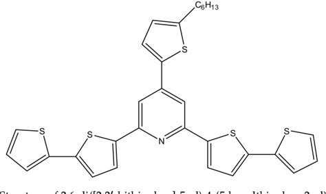 Figure 1 From Fluorescence Sensing Platforms For Epinephrine Detection