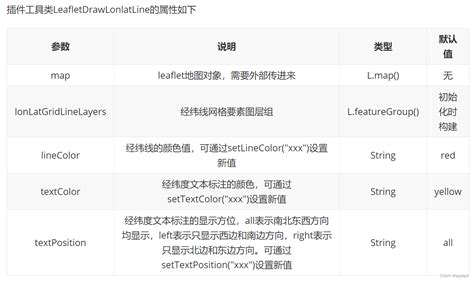 基于leaflet编写的经纬线网格绘制react插件瓦片格网 Csdn博客