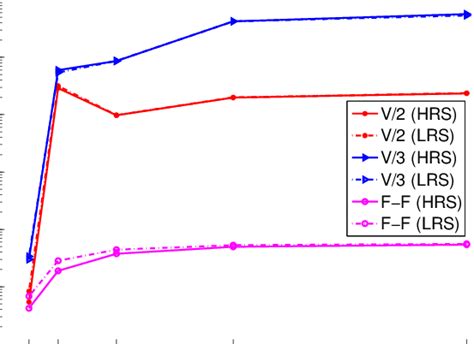 Power Consumption As A Function Of Nonlinearity K Of The Selector