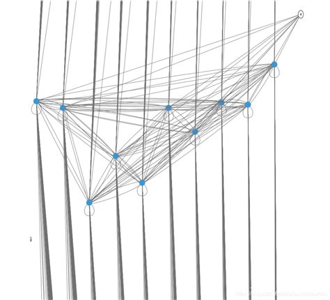 Python实现神经网络ANN模型结构可视化绘图的简便方法