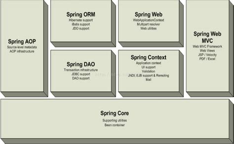 spring框架学习 一 spring框架优点 csdn博客