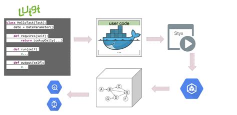 Why We Switched Our Data Orchestration Service Spotify Engineering
