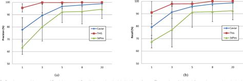 A Graph Transduction Game For Multi Target Tracking A Graph Transduction Game For Multi Target Tracking