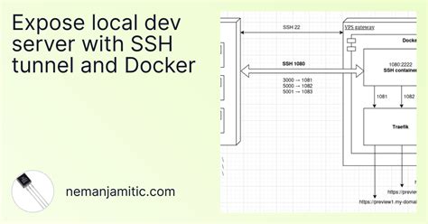 Expose Local Dev Server With Ssh Tunnel And Docker Nemanja Mitic