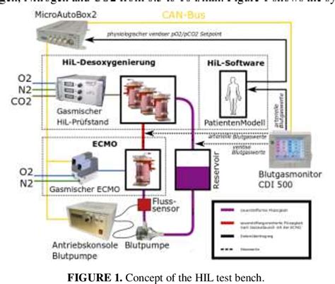 Figure 1 From Hardware In The Loop Test Bench For Artificial Lungs Semantic Scholar