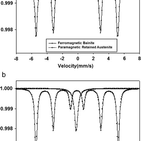 Is A Scanning Electron Micrograph Showing The Upper Bainite Structure