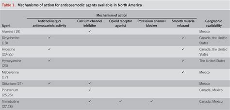 Official Journal Of The American College Of Gastroenterology Acg