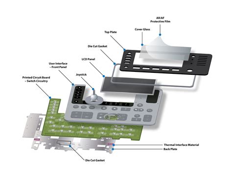 User Interface Solutions User Experience Solutions Ui Ux Solutions