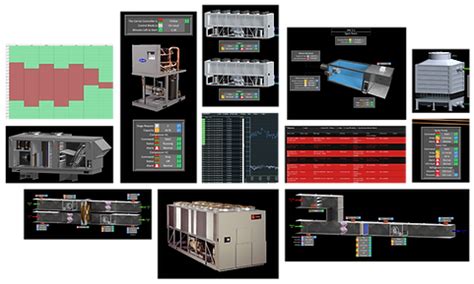 Business Automation Systems BAS Reliable Controls Fort Myers FL United Mechanical