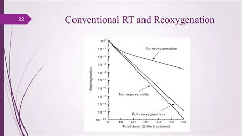 Fractionation In Radiotherapy Pptx
