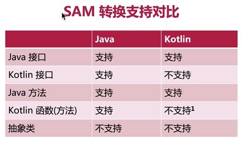 kotlin 函数进阶—sam转换（十八） enmalvi