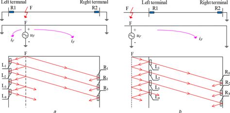 Tw Propagation Process A Internal Fault B External Fault Download Scientific Diagram