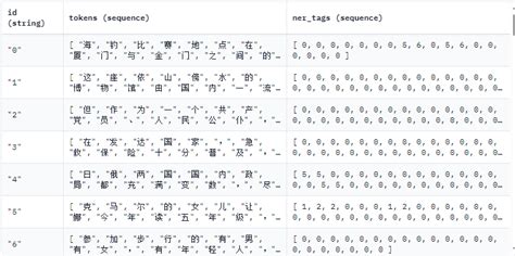 中文命名实体识别 放学别跑啊 博客园 中文命名实体识别 放学别跑啊 博客园
