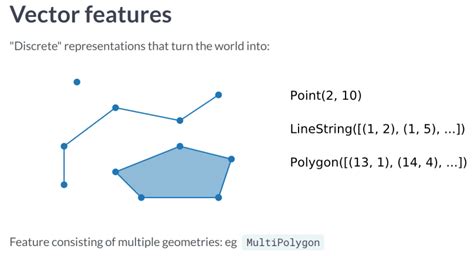 Working With Geospatial Data In Python From Datacamp Way To Be A Data