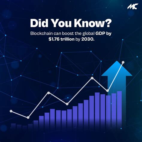 Mobilecoderz On Linkedin Blockchain Technology Blockchaindevelopment Facts Decentralization