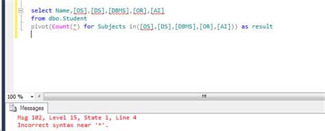 Pivoting And Unpivoting Data Sql Server 12