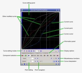 The Curvestransformation Interface Provides A Number Pixinsight Curves Transformation