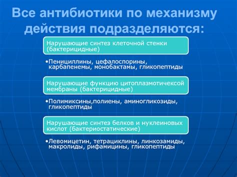 Клиническая фармация антибиотиков