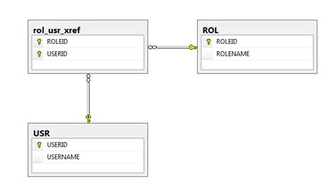 Call And Run Pyqgis Script By Plugin Geographic Information Systems